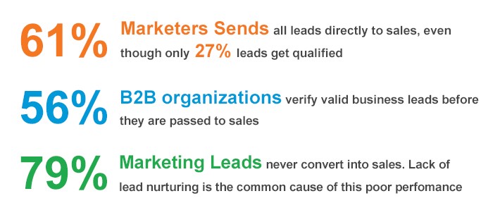 How to Pre-Qualify a Customer During the Sales Process